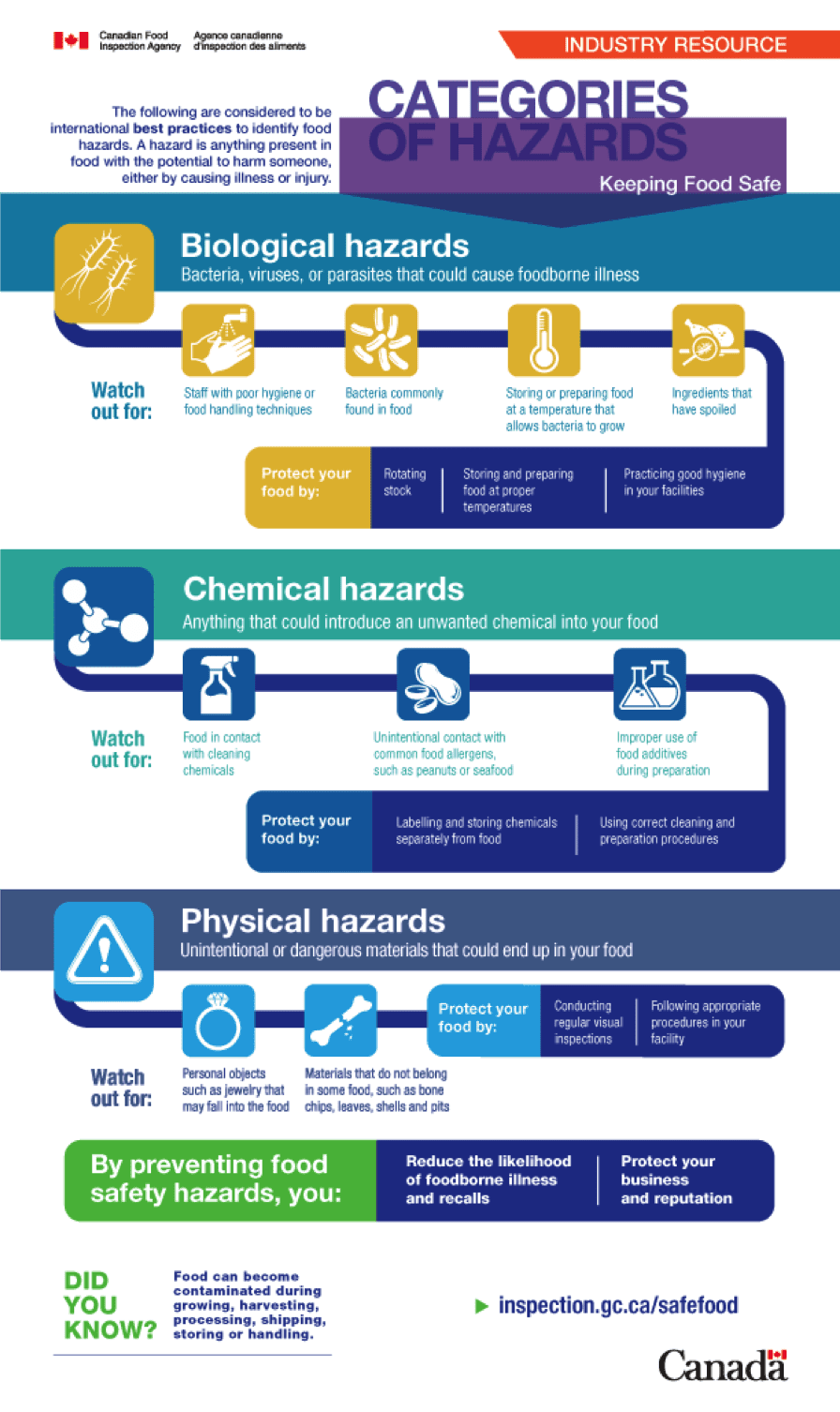 Consultation under way | Safe Food for Canadians Regulations (SFCR)