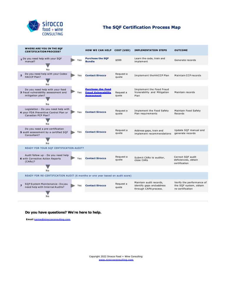 SQF Certification & Gap Assessments - Sirocco Consulting
